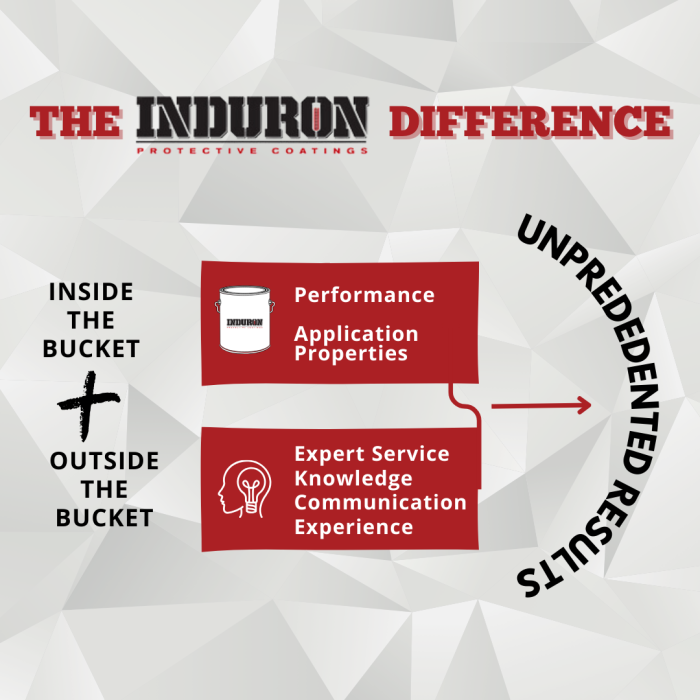 Coatings are NOT a Commodity | Induron